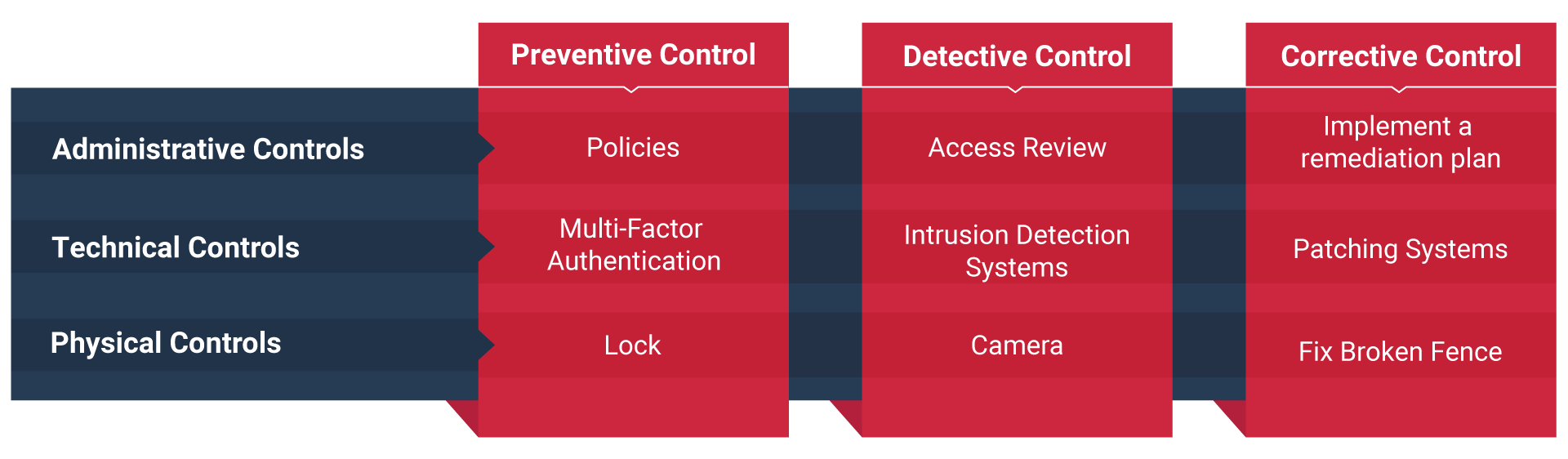 Information Security Controls in Healthcare - iQuasar Cyber
